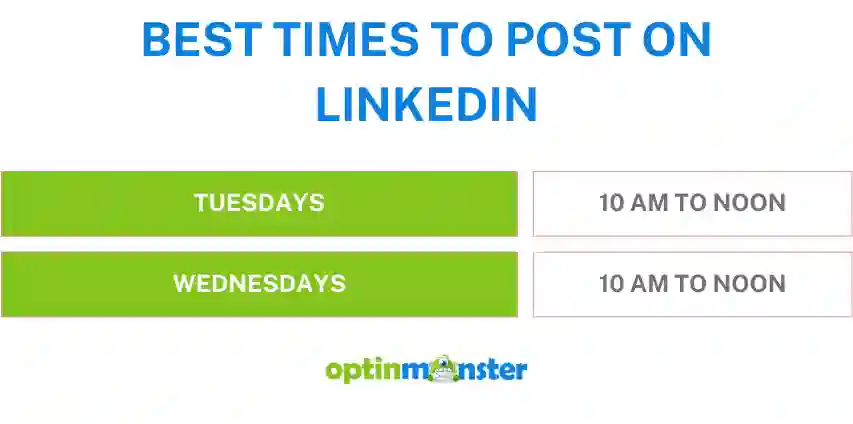 Unlocking Potential: The Power of Strategic Posting on LinkedIn ...